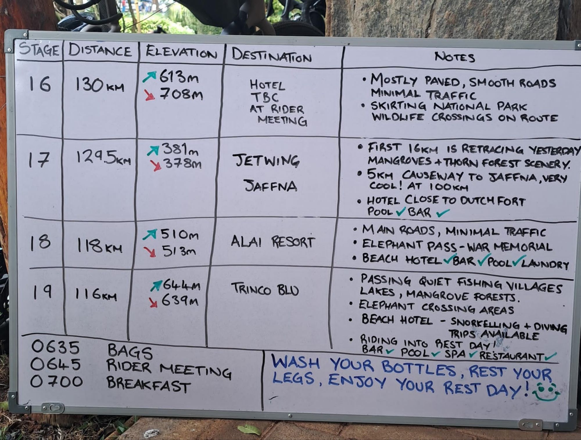 Anuradhapura, rest day and tourist time – Mike Vermeulen's web